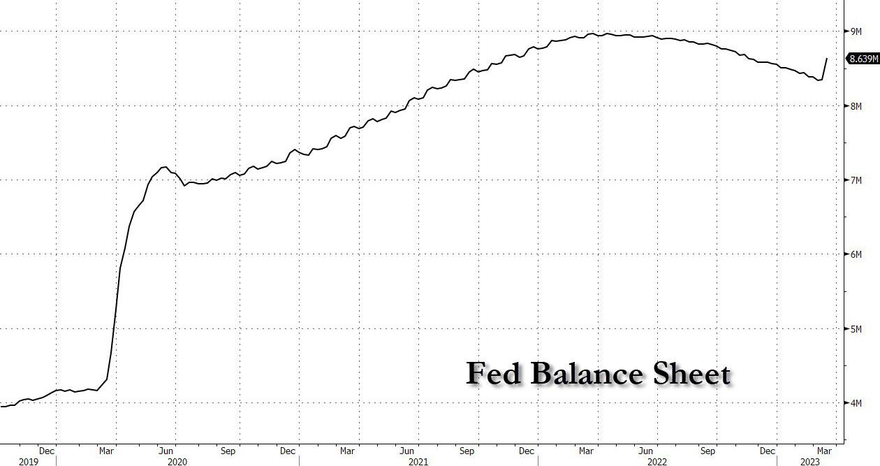 Fed Balance Sheet Deposits Hotel California TINA Trade For Profit Fed Balance Sheet Deposits Hotel California TINA Trade For Profit